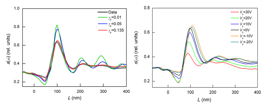 Basov Lab: Graphene